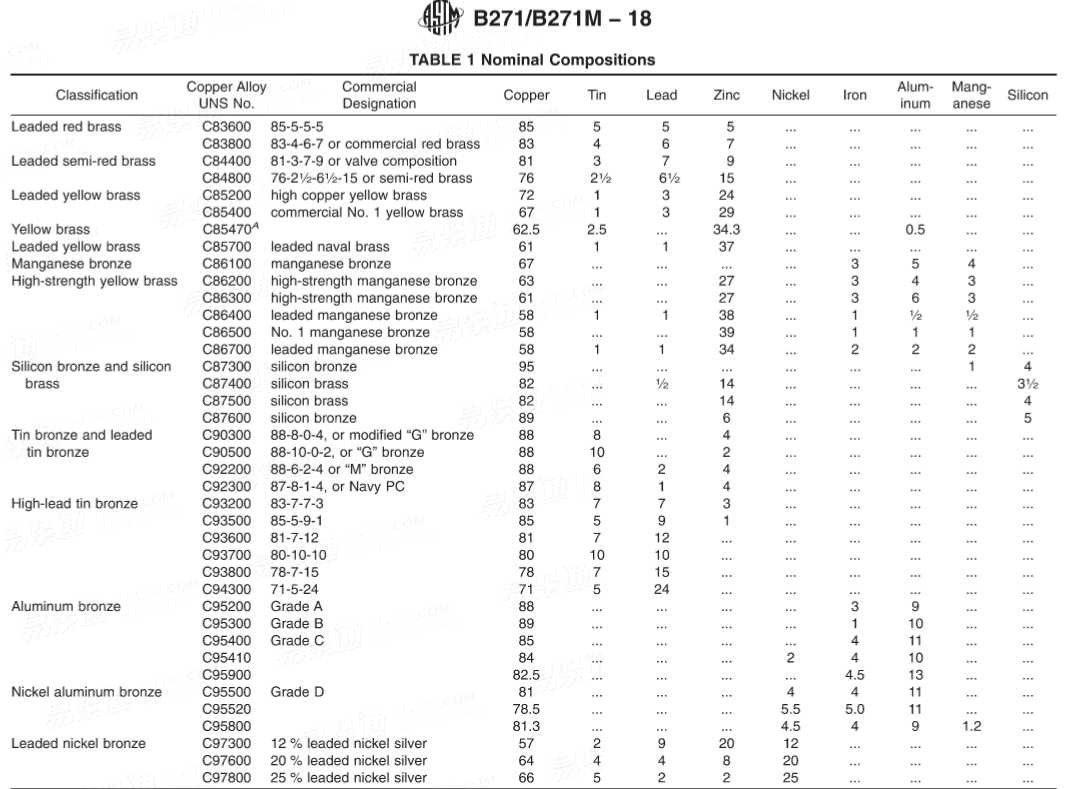 ASTM B271/B271M - 2018Standard Specification for Copper-Base Alloy ...