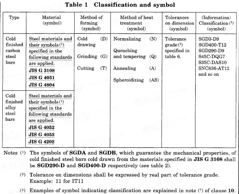 JIS G 3123 - 2004-冷加工碳钢和合金钢棒材- 易紧通